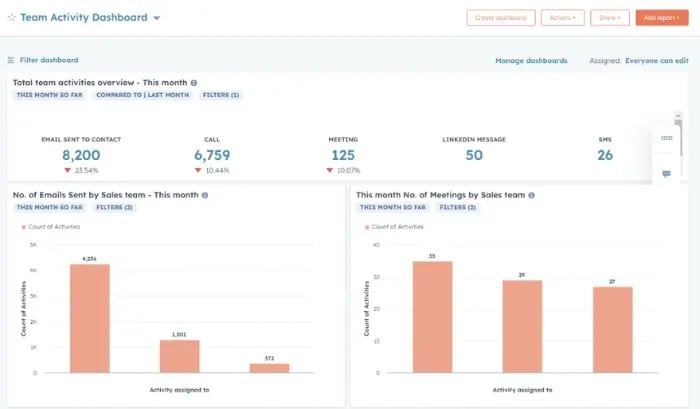 11 HubSpot Dashboard Examples Every Company Should Use